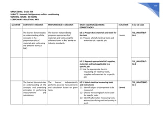 K to 12 MELCS EPP TLE Grades 1-10.pdf