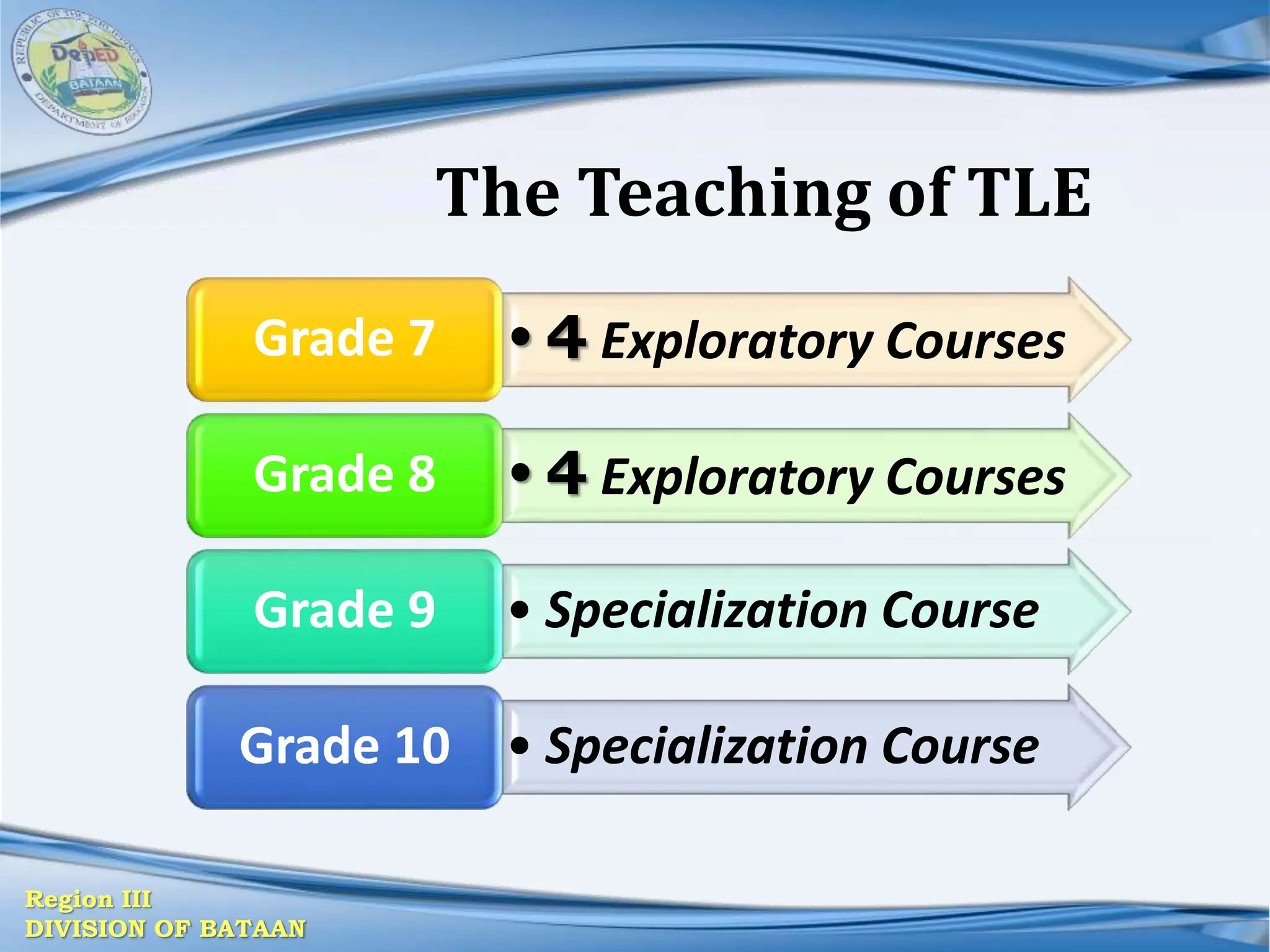 K to 12 Curriculum Overview Presentation | PPTX