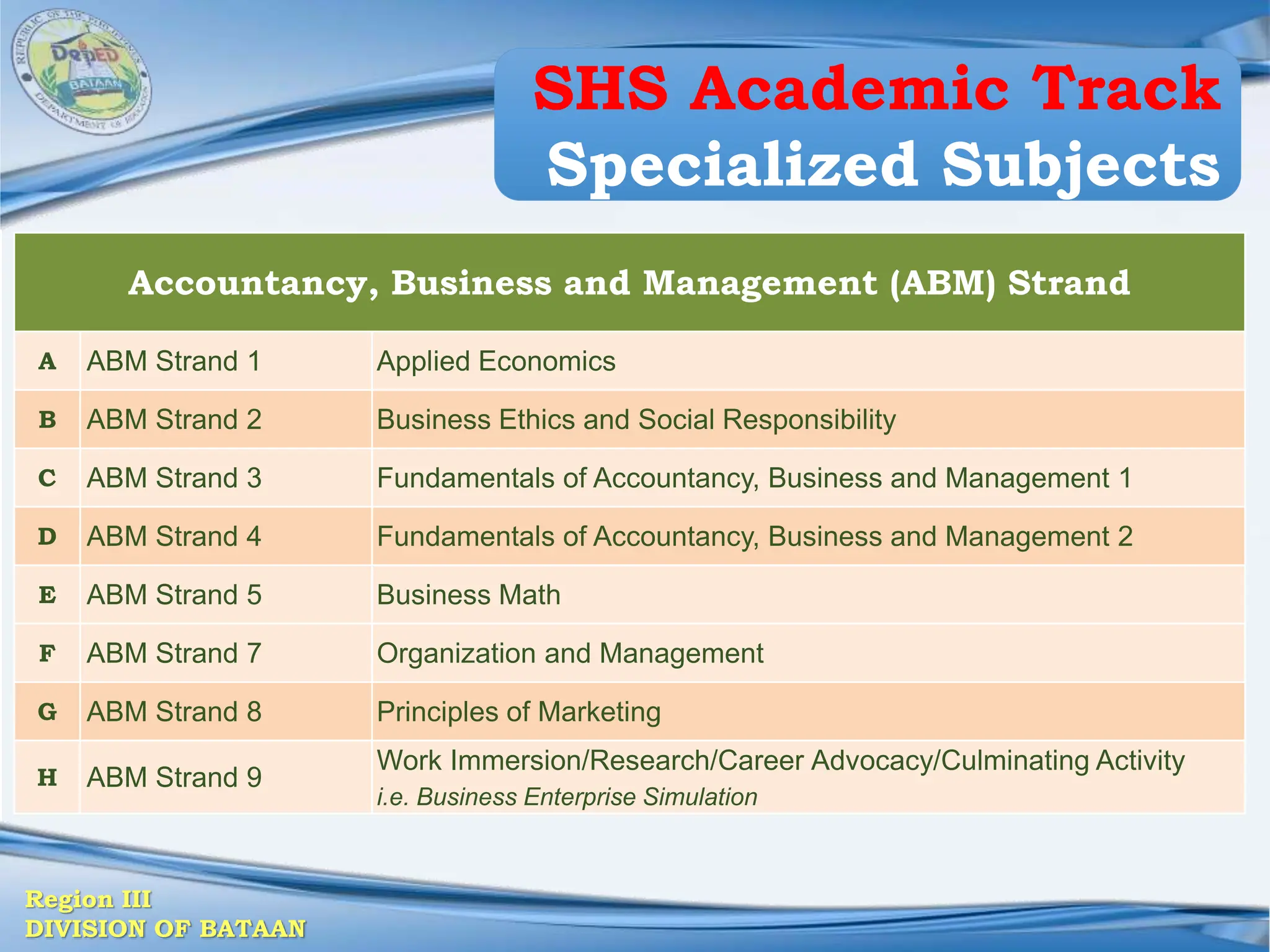 K to 12 Curriculum Overview Presentation | PPTX