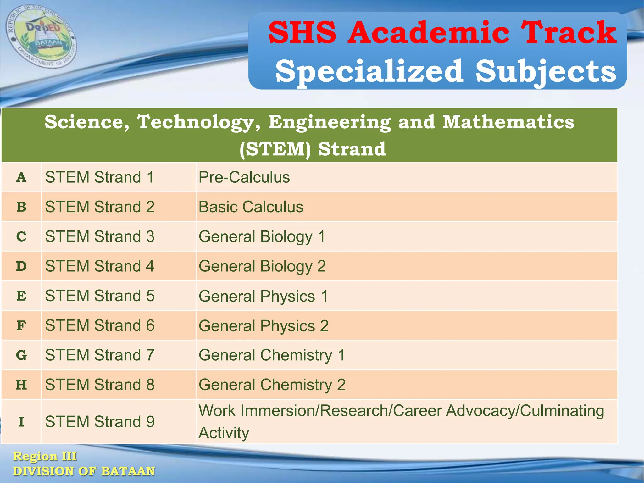K to 12 Curriculum Overview Presentation | PPTX