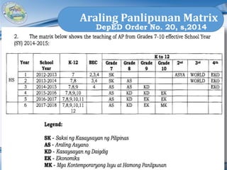 K to 12 Curriculum Overview Presentation | PPTX