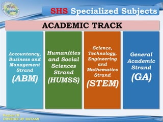 K to 12 Curriculum Overview Presentation | PPTX