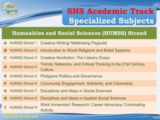 K to 12 Curriculum Overview Presentation | PPTX