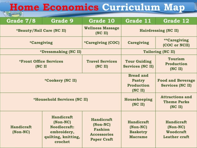 K to 12 Curriculum Overview Presentation | PPTX | Primary Education ...