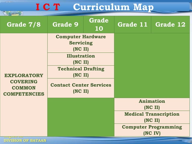K to 12 Curriculum Overview Presentation | PPTX | Primary Education ...