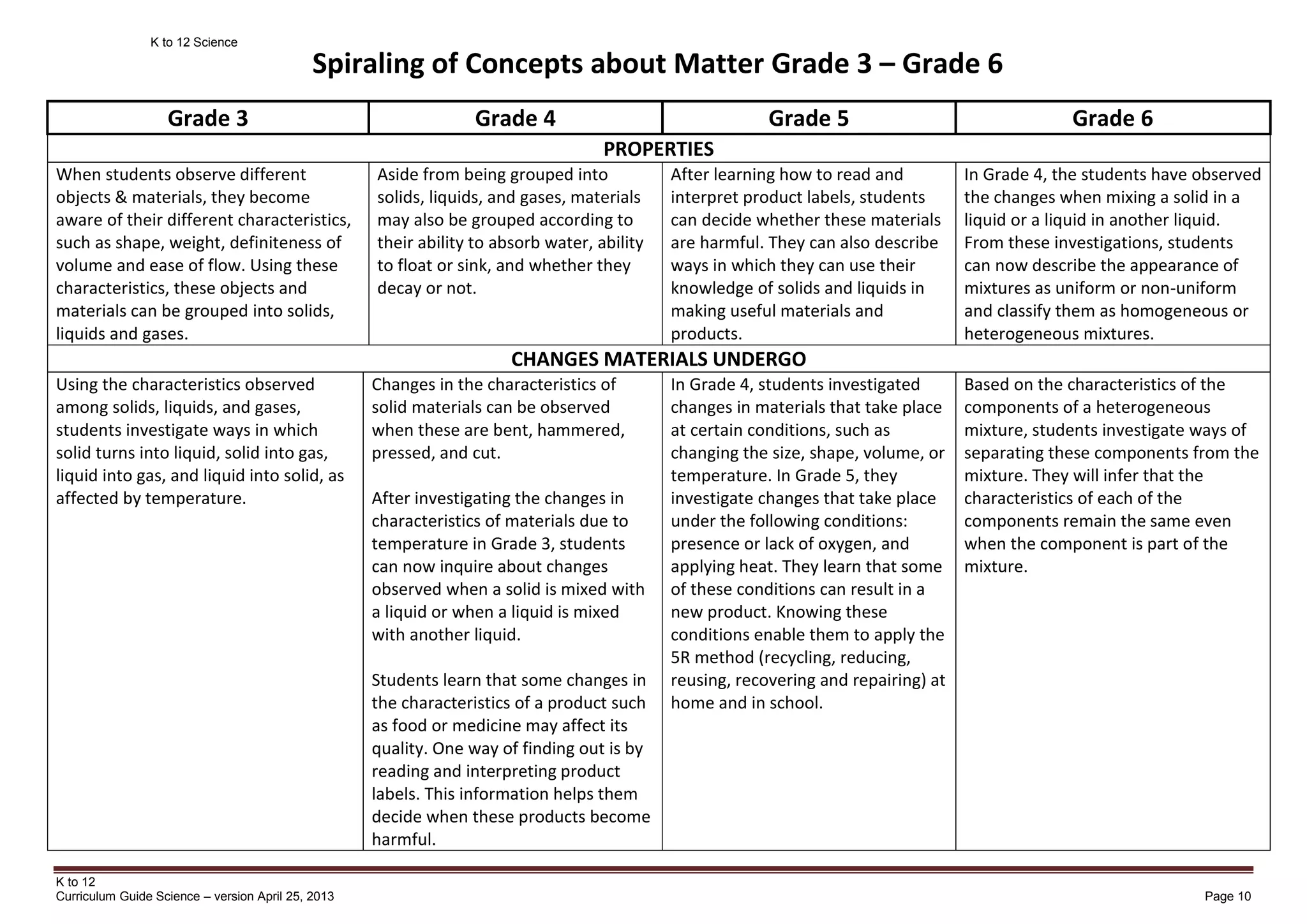 K+12 SCIENCE CURRICULUM GUIDE | PDF