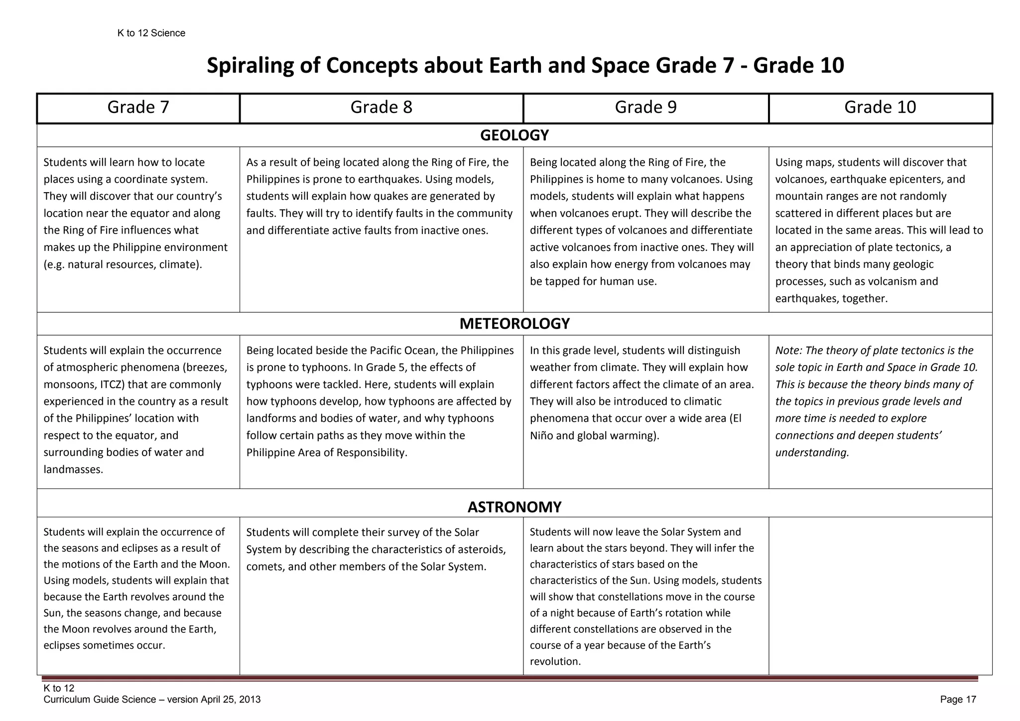 K+12 SCIENCE CURRICULUM GUIDE | PDF