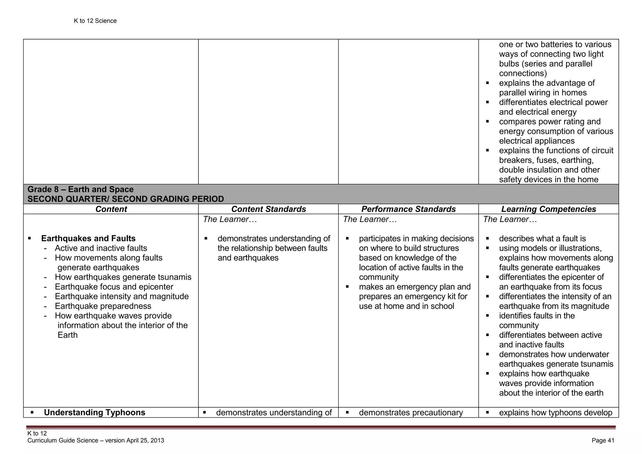 K+12 SCIENCE CURRICULUM GUIDE | PDF