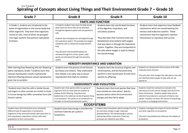 K+12 SCIENCE CURRICULUM GUIDE | PDF
