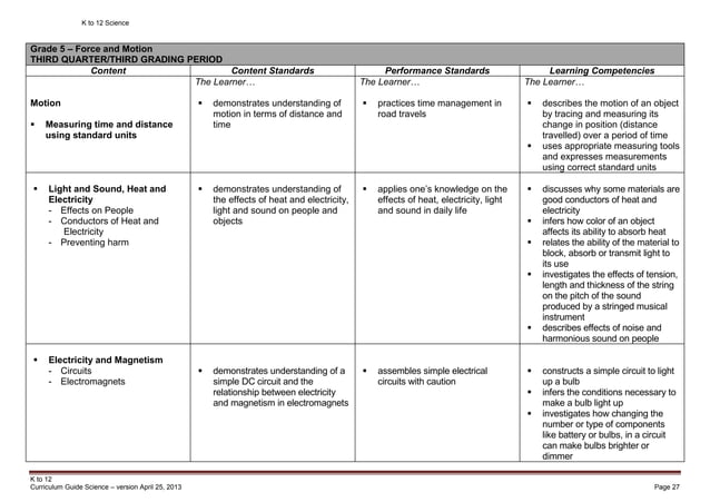K+12 SCIENCE CURRICULUM GUIDE | PDF