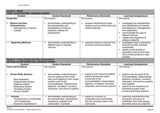 K+12 SCIENCE CURRICULUM GUIDE | PDF