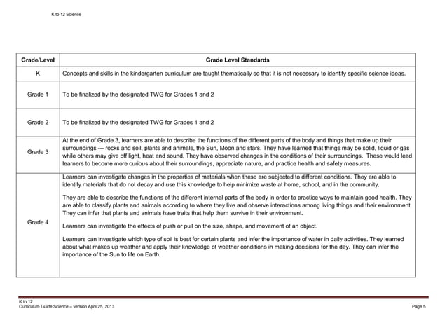 K+12 SCIENCE CURRICULUM GUIDE | PDF