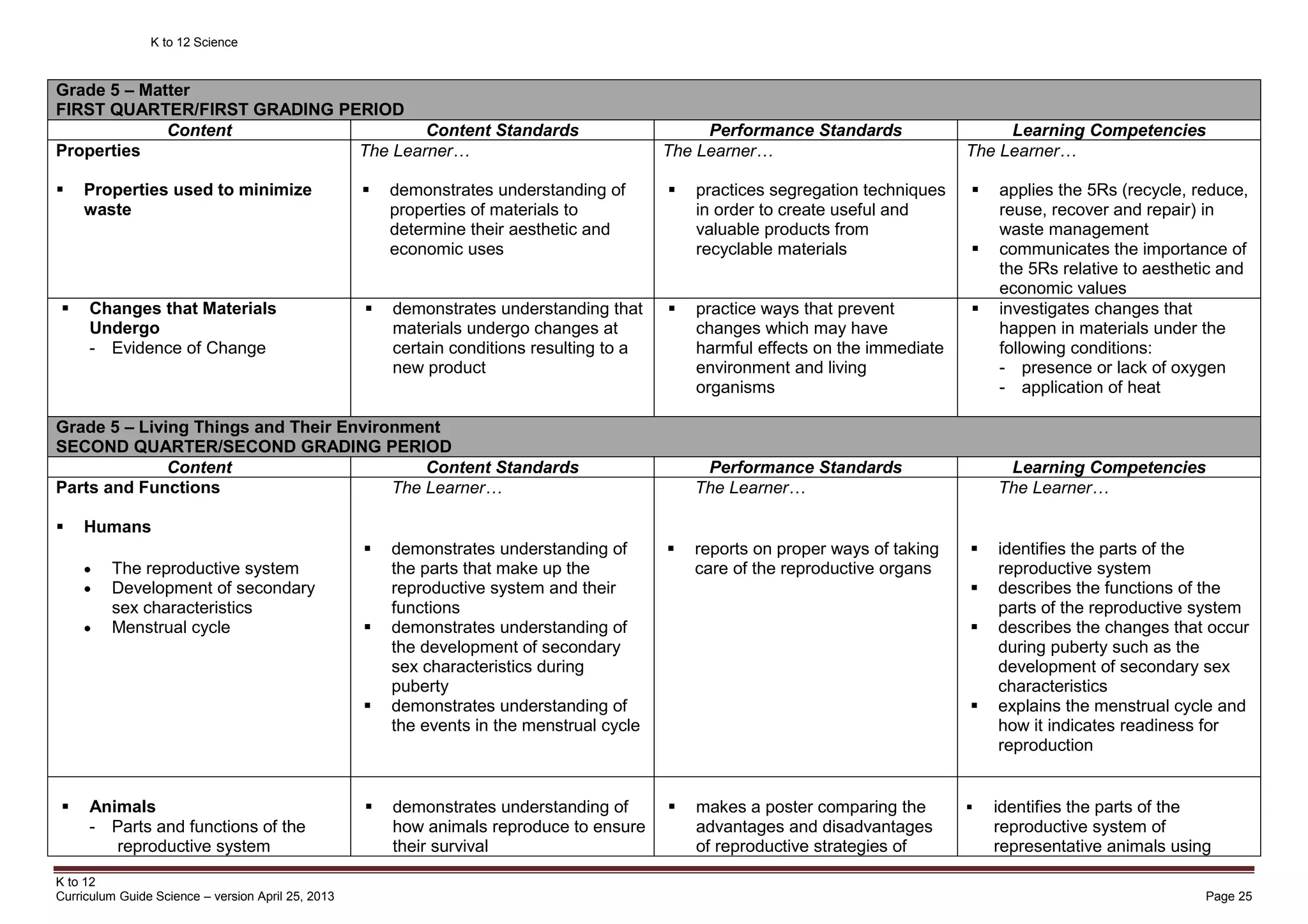 Kto12 Science Curriculum Guide Kindergarten to Grade 10 As of April 25,2013 | PDF