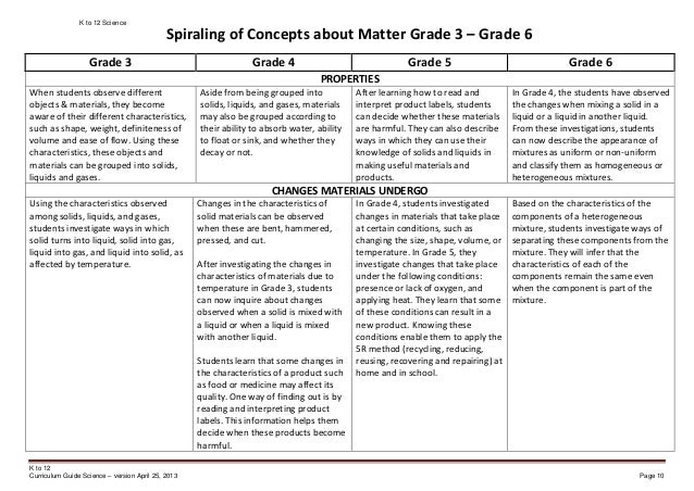 Kindergarten Science Curriculum