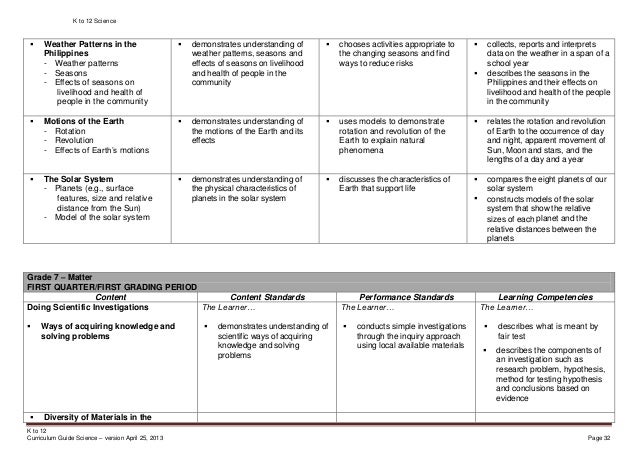 Kto12 Science Curriculum Guide Kindergarten to Grade 10 As of April 2…