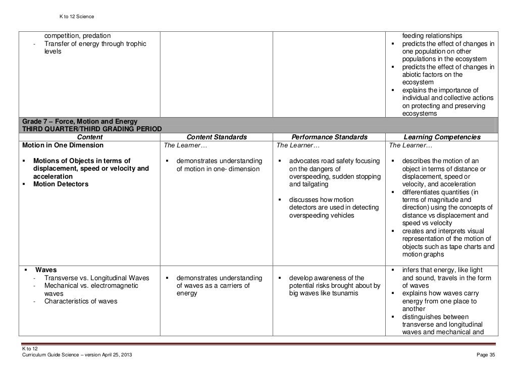 Kto12 Science Curriculum Guide Kindergarten To Grade 10 As Of April 2 kto12-science-curriculum-guide-kindergarten-to-grade-10-as-of-april-2
