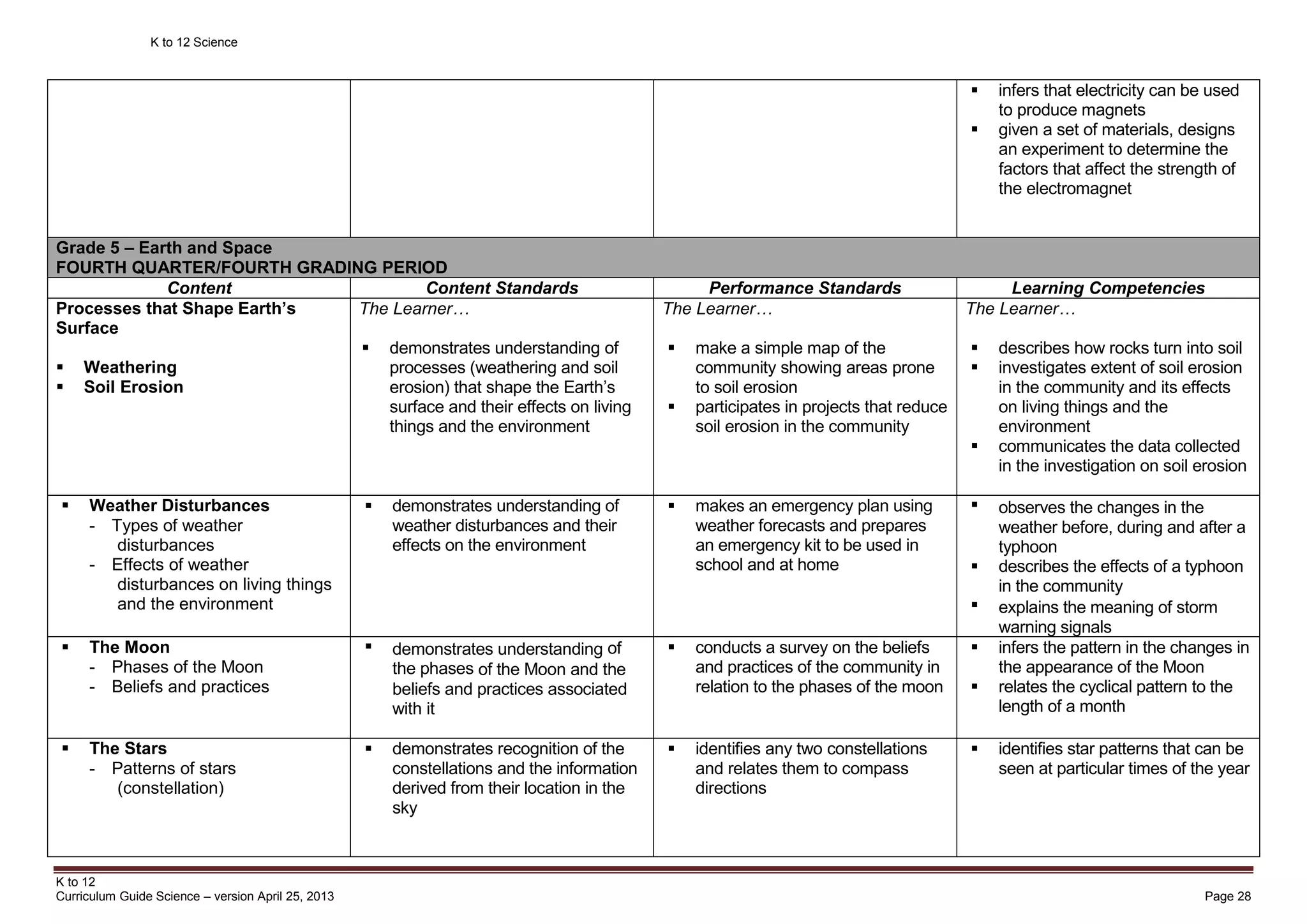 Kto12 science cg-as-of-apr-25-2013-2 | PPT