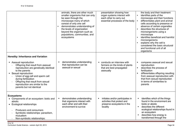 Kto12 science cg-as-of-apr-25-2013-2 | PPT