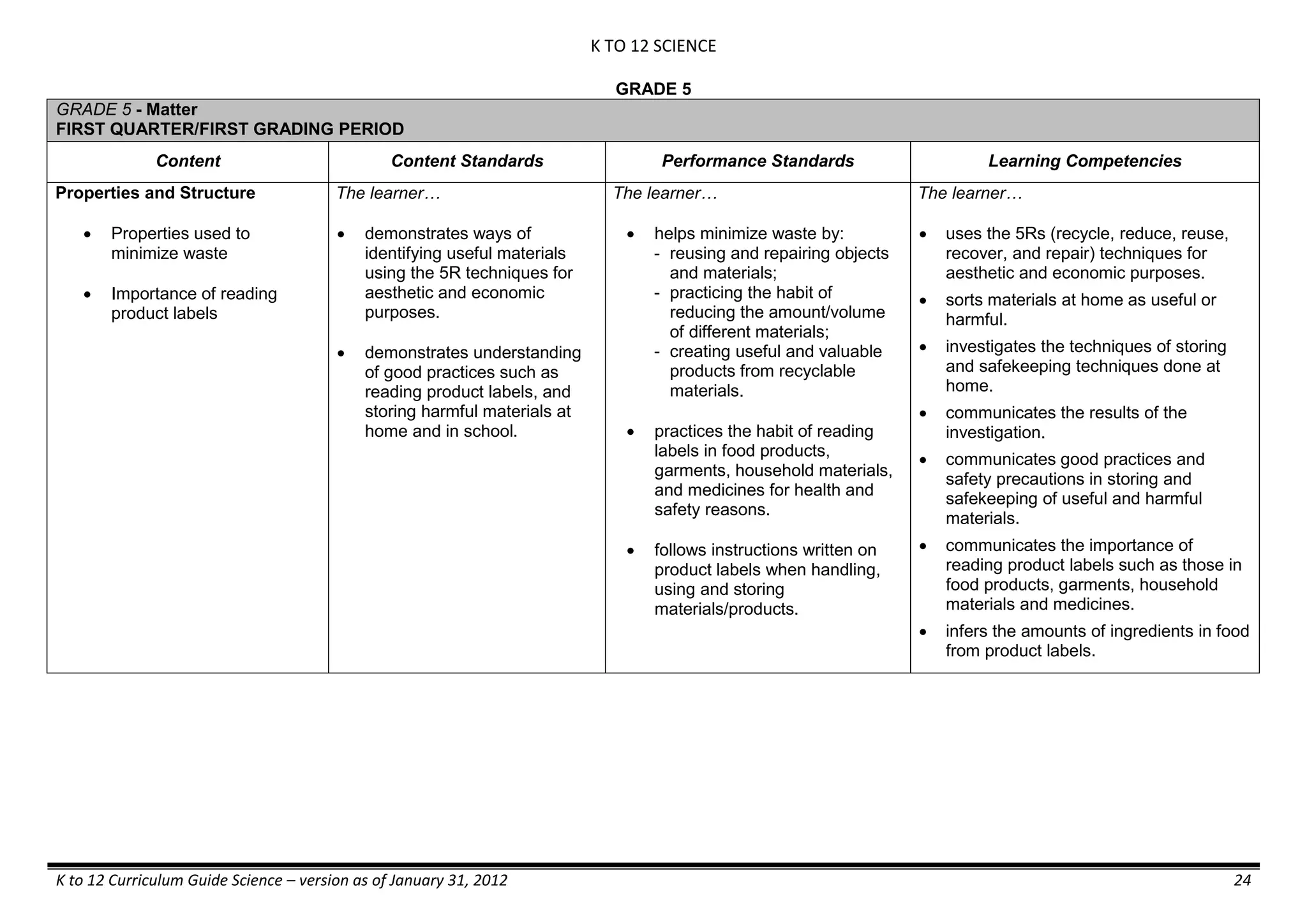 K to 12 Science Curriculum Guide | PDF
