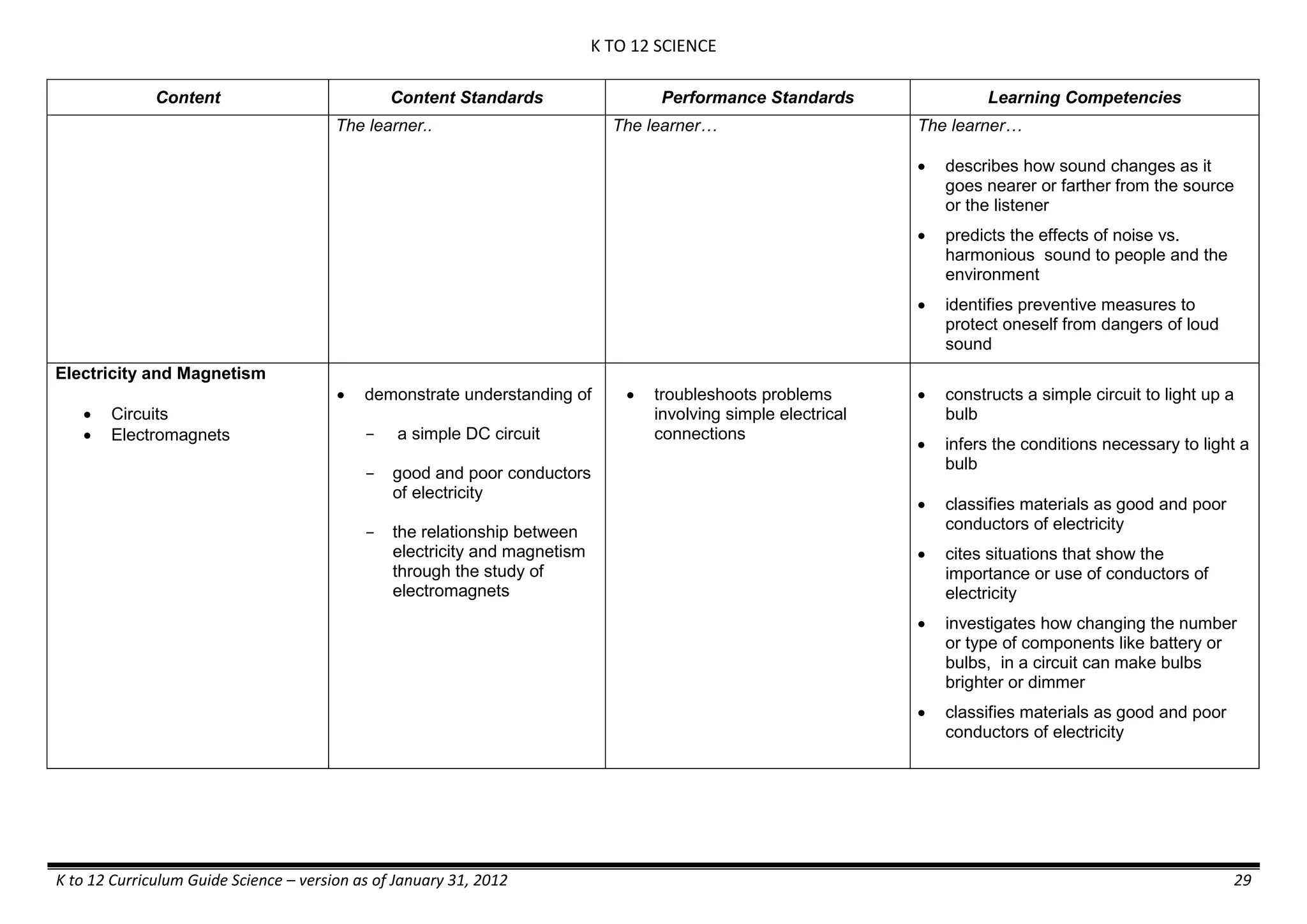 K to 12 Science Curriculum Guide | PDF