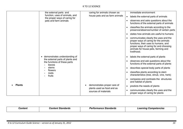 K to 12 Science Curriculum Guide | PDF