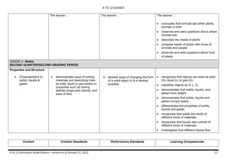 K to 12 Science Curriculum Guide | PDF