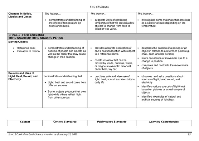 K to 12 Science Curriculum Guide | PDF