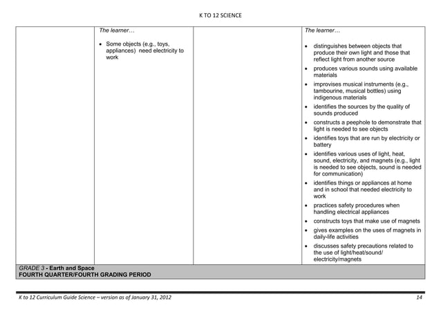 K to 12 Science Curriculum Guide | PDF