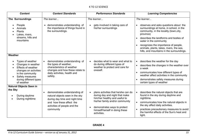 K to 12 Science Curriculum Guide | PDF