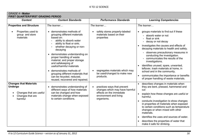 K to 12 Science Curriculum Guide | PDF