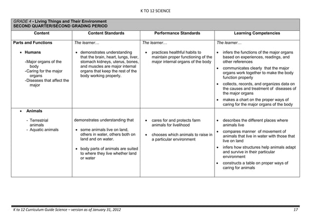 K to 12 Science Curriculum Guide | PDF