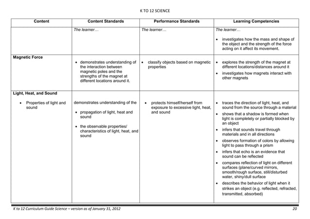 K to 12 Science Curriculum Guide | PDF