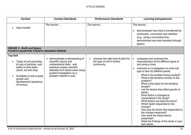 K to 12 Science Curriculum Guide | PDF