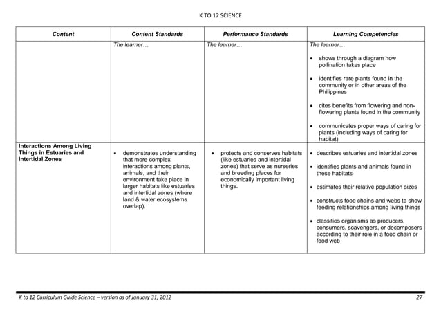 K to 12 Science Curriculum Guide | PDF
