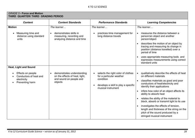 K to 12 Science Curriculum Guide | PDF