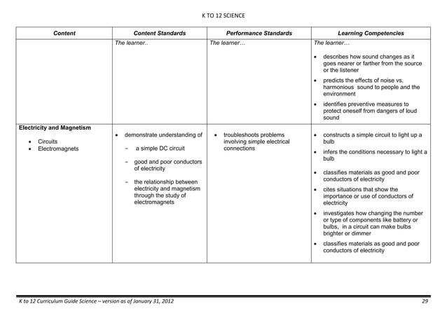 K to 12 Science Curriculum Guide | PDF