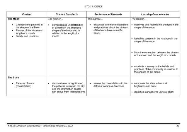 K to 12 Science Curriculum Guide | PDF