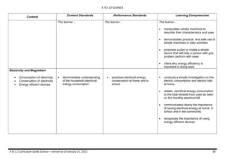 K to 12 Science Curriculum Guide | PDF