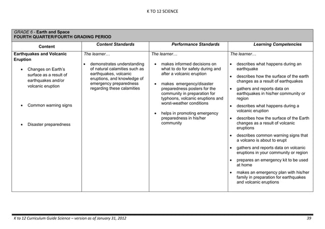 K to 12 Science Curriculum Guide | PDF