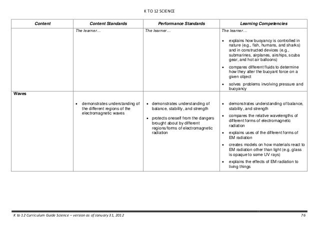 K To 12 Science Curriculum Guide k-to-12-science-curriculum-guide