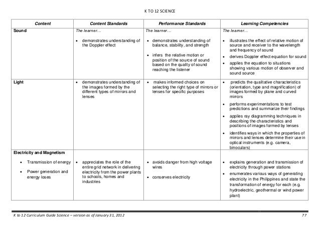 K To 12 Science Curriculum Guide k-to-12-science-curriculum-guide