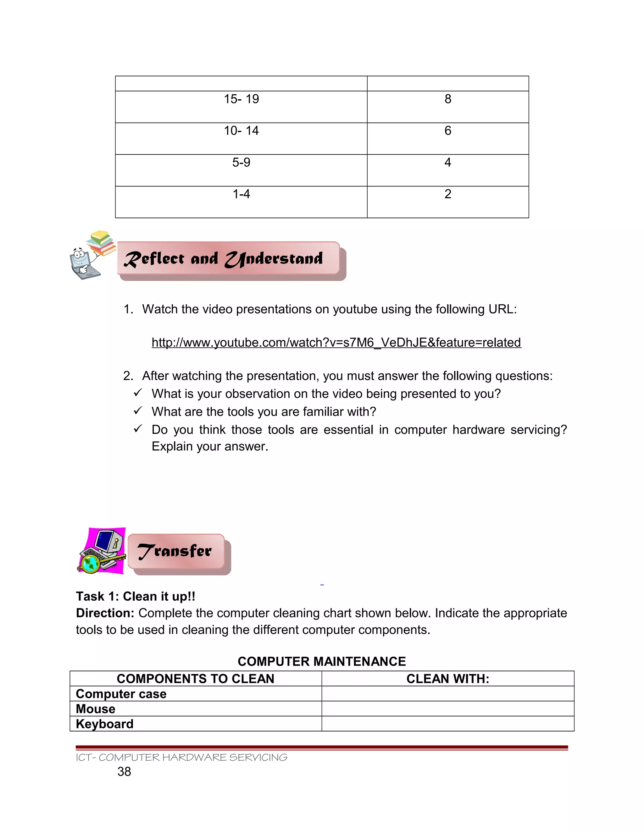 Kto12 tle ict computer hardware servicing | DOC
