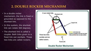 Four bar Mechanism (Grublers Criterion)PPT.pptx