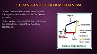Four bar Mechanism (Grublers Criterion)PPT.pptx