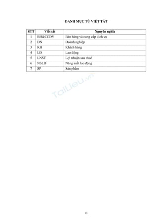 Khóa luận kinh tế. | PDF