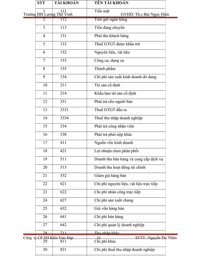 Kế toán chi phí, doanh thu và xác định kết quả kinh doanh tại công ty cổ phần tư vấn thiết kế và ...