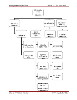 Kế toán chi phí, doanh thu và xác định kết quả kinh doanh tại công ty cổ phần tư vấn thiết kế và ...