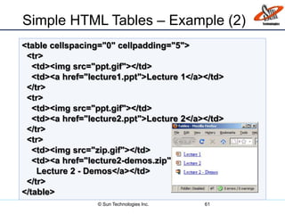 HTML, CSS and Java Scripts Basics | PPT