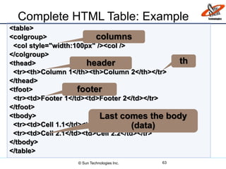 HTML, CSS and Java Scripts Basics | PPT