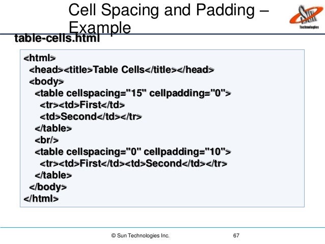 HTML, CSS and Java Scripts Basics